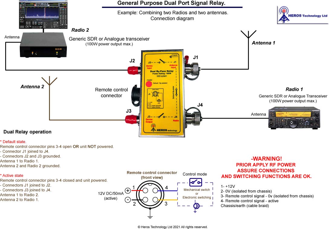 RF Relays from Heros Technology Ltd