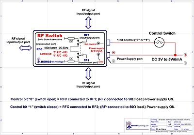 RF Relays from Heros Technology Ltd