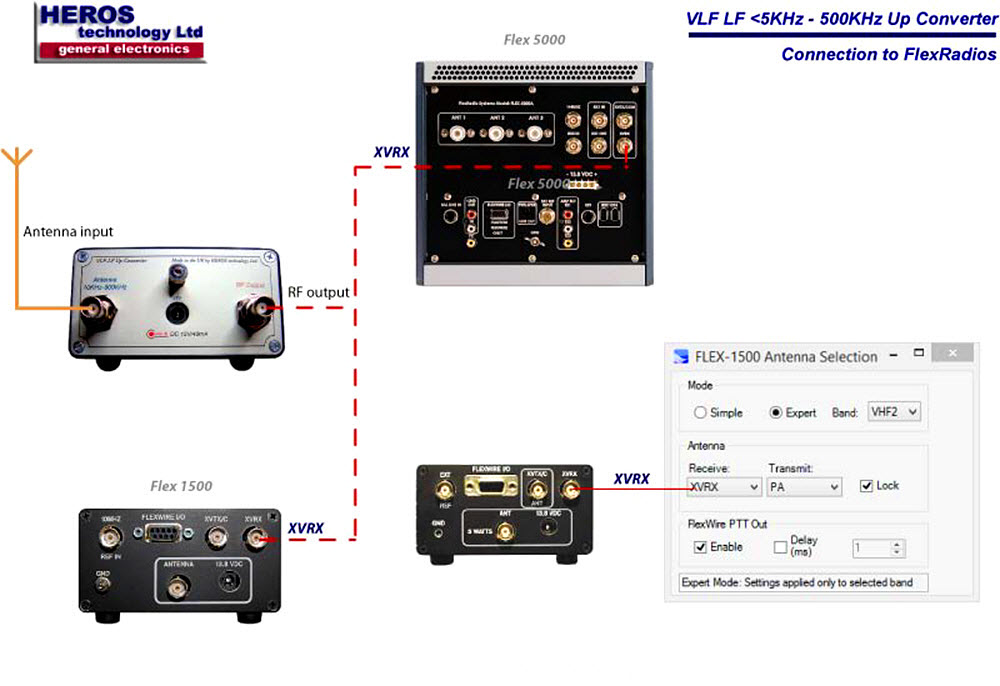 VLF-LF-MF bands Up-Converter for SDR and analogue radios