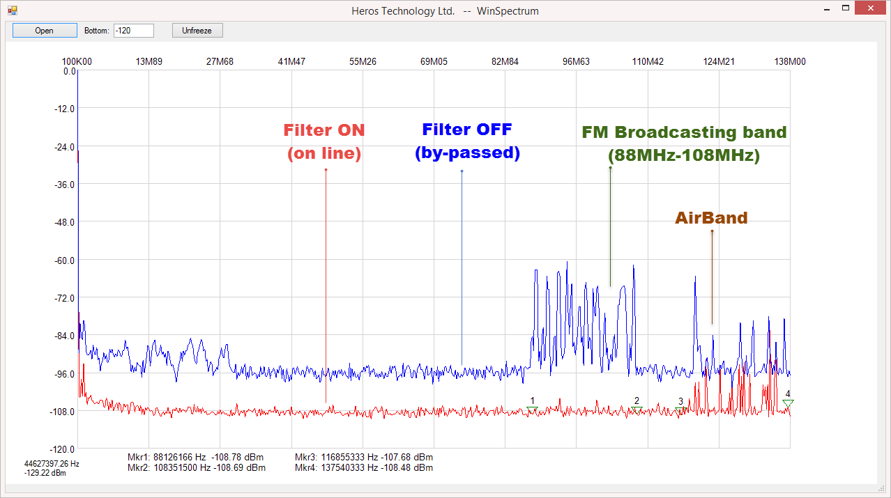 RF filters from Heros Technology Ltd