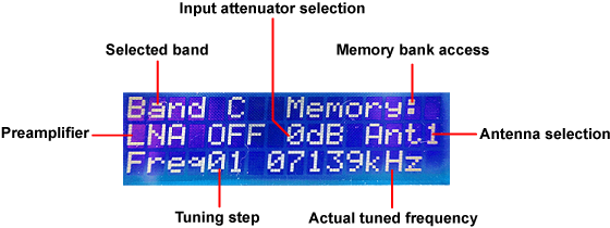 HF Preselector Tunable