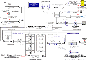 HF Tunable Preselector