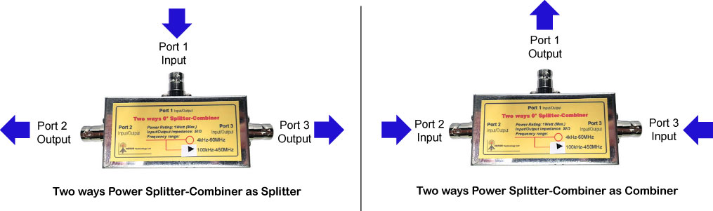 RF Splitters/Combiners from Heros Technology Ltd